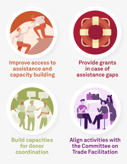 About the facility | TFAF